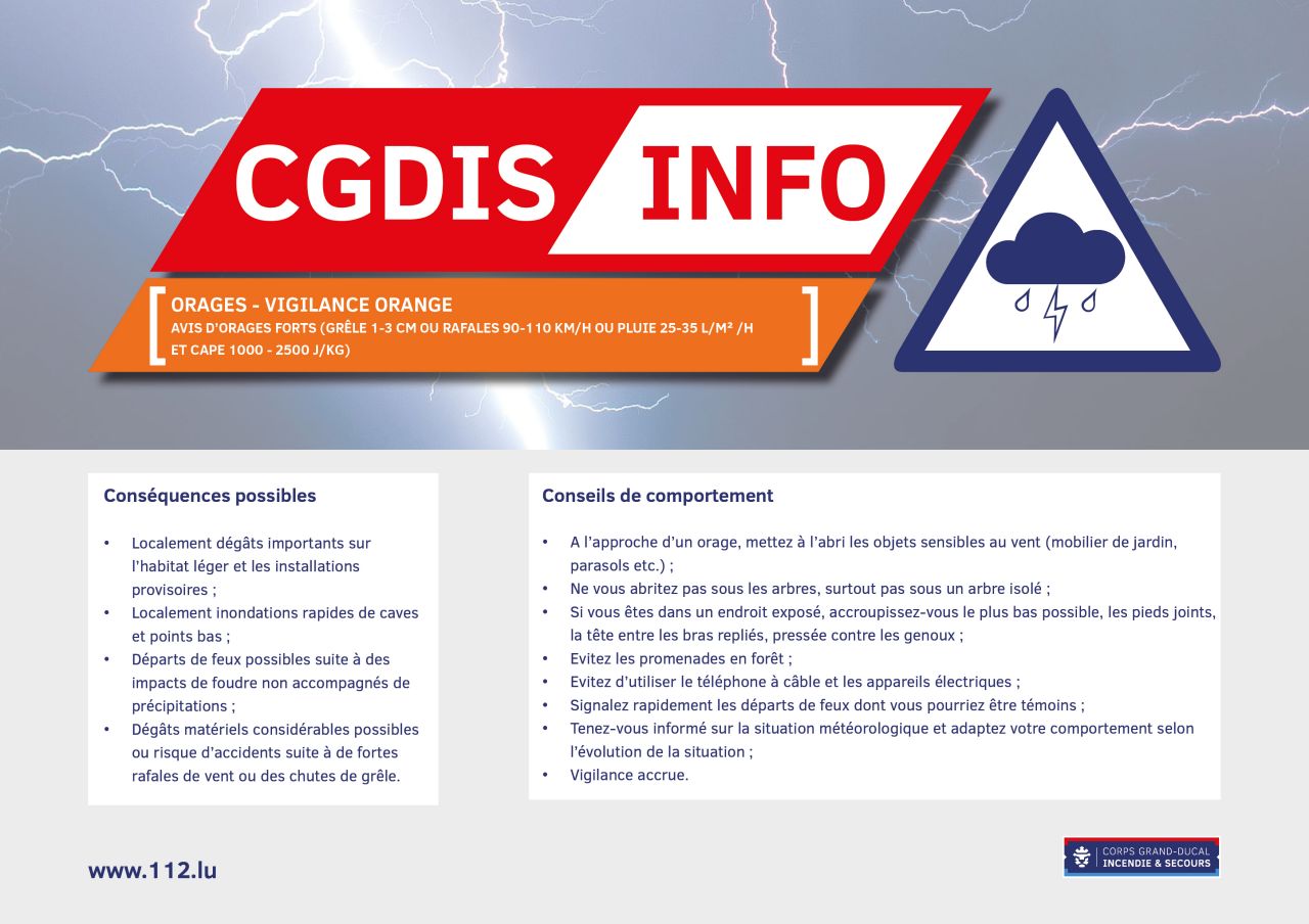 Vigilance orange : avis d’orages avec de fortes pluies et vents en ...